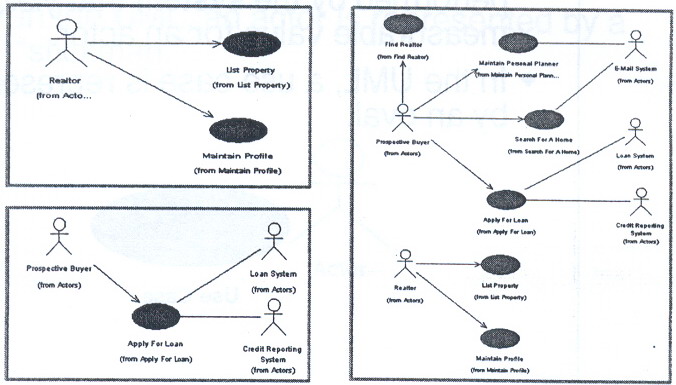 All the uses cases used in an iteration.