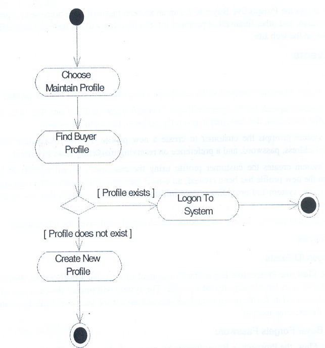 Add the start state and end state(s) to the diagram.